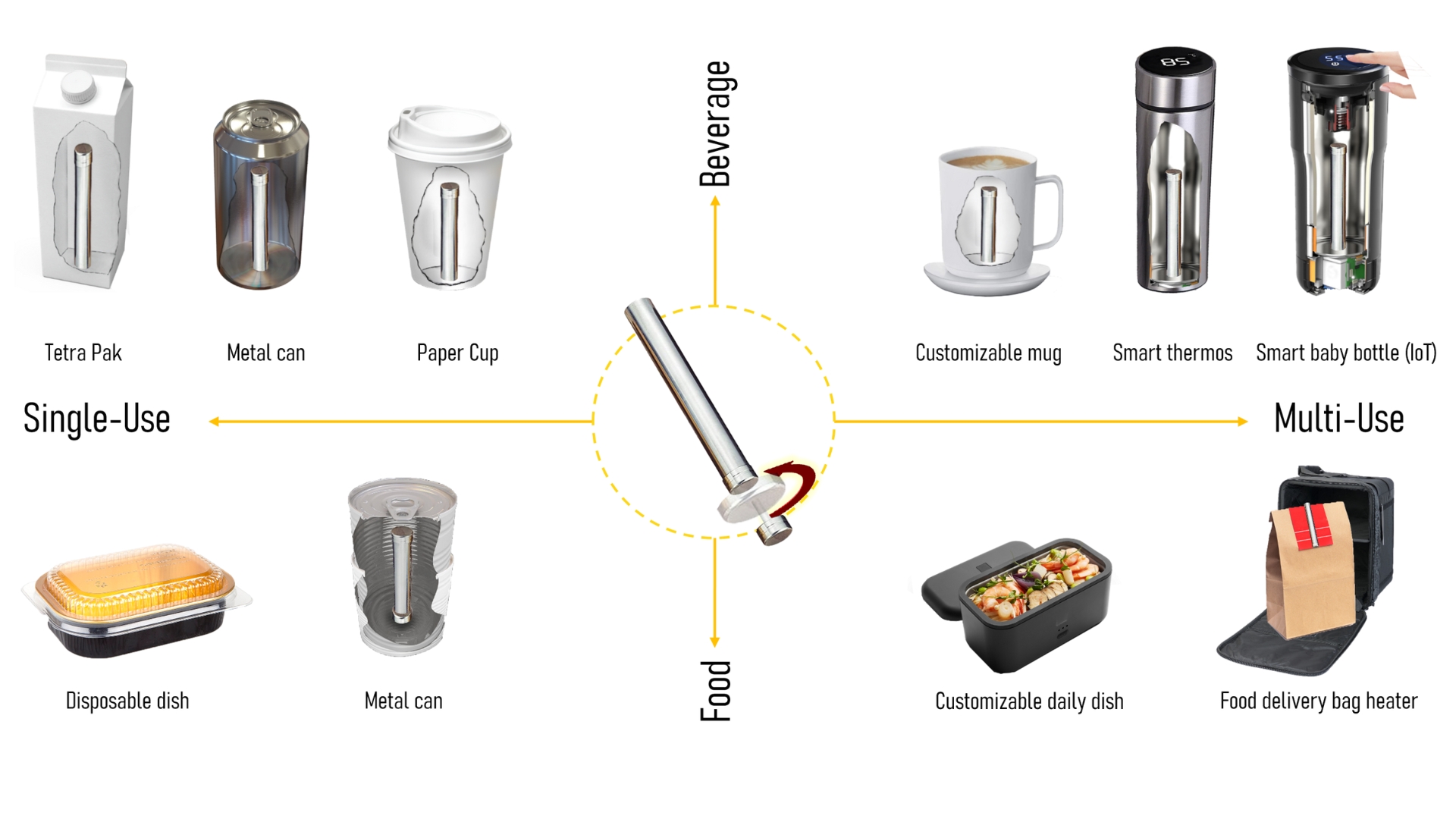 VarieT Technology – Smart Thermal Battery: Self-Heating and Self ...